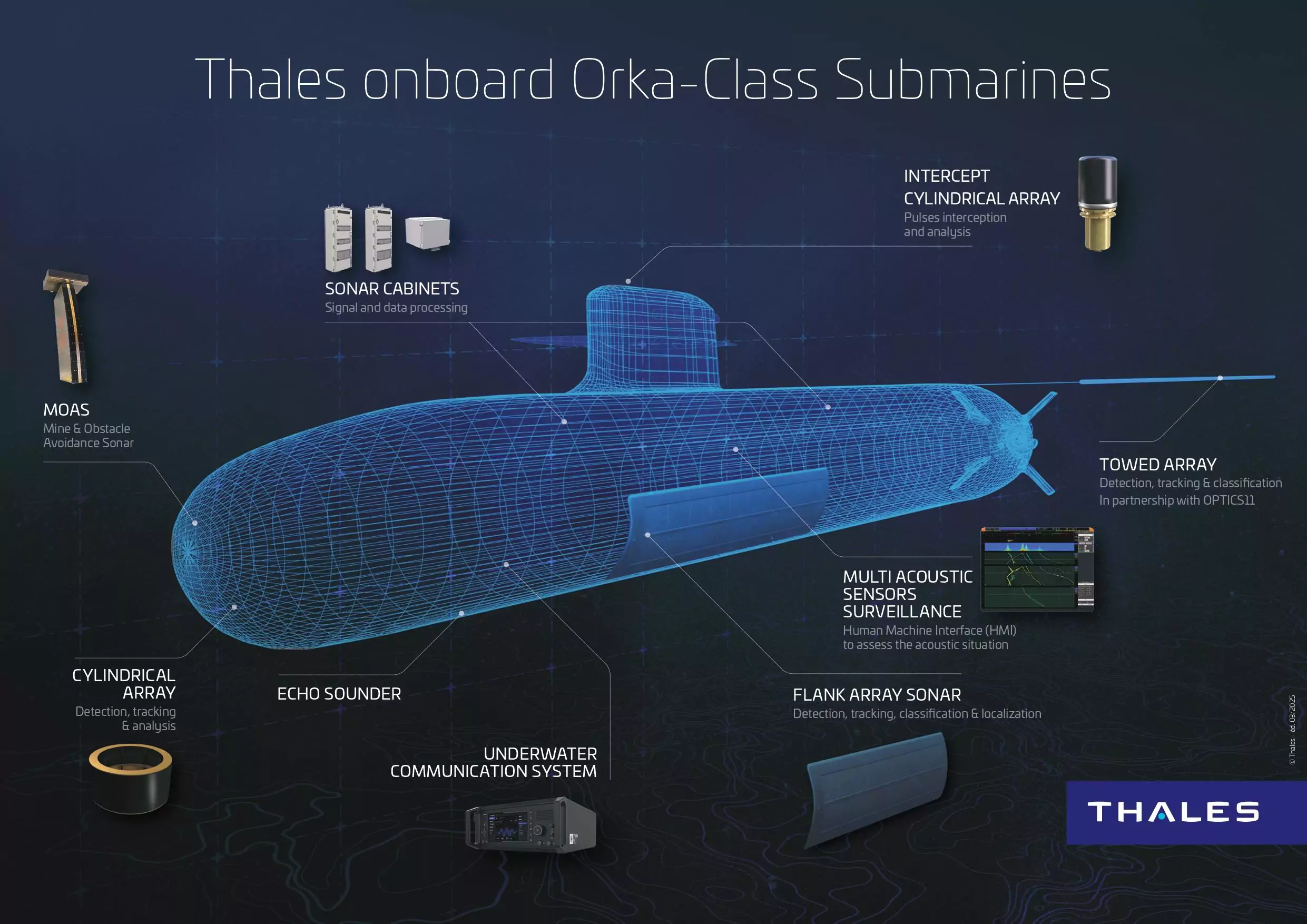 "Like a giant octopus gripping the sea floor": these new submarines ...