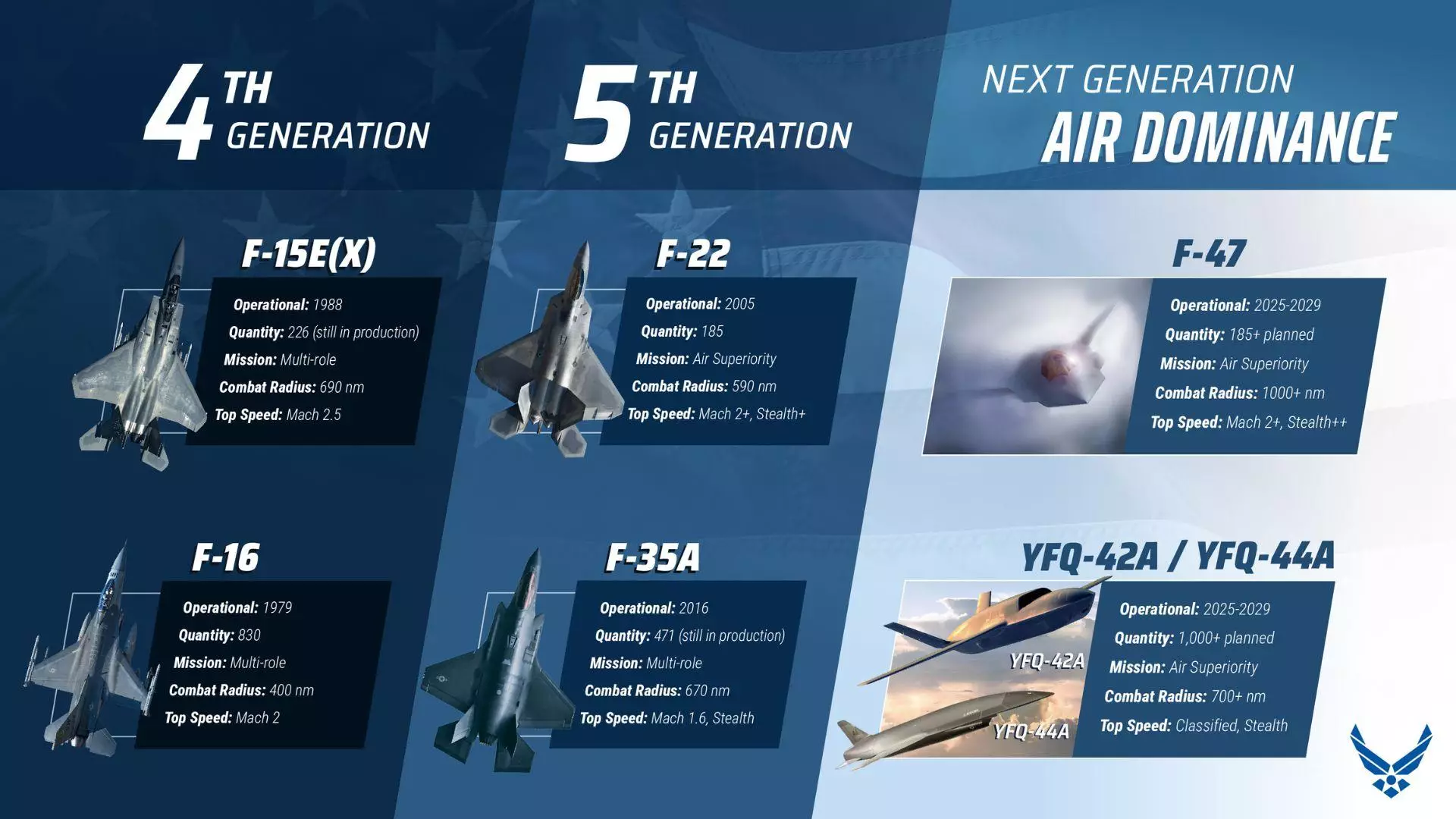 Goodbye Top Gun, Hello Sky Gods: These Overkill Sixth-Gen Jets Make ...